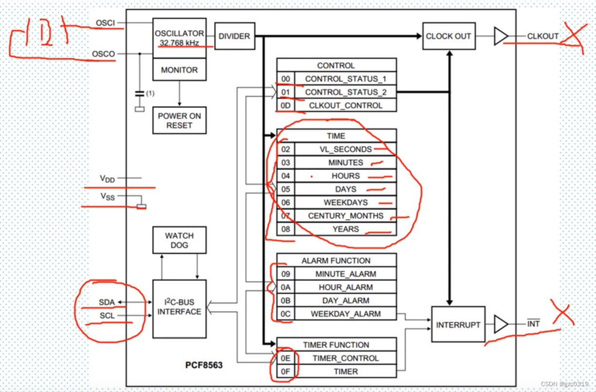FPGA Verilog视频笔记_纯verilog开发的基于fpga的视频处理-CSDN博客