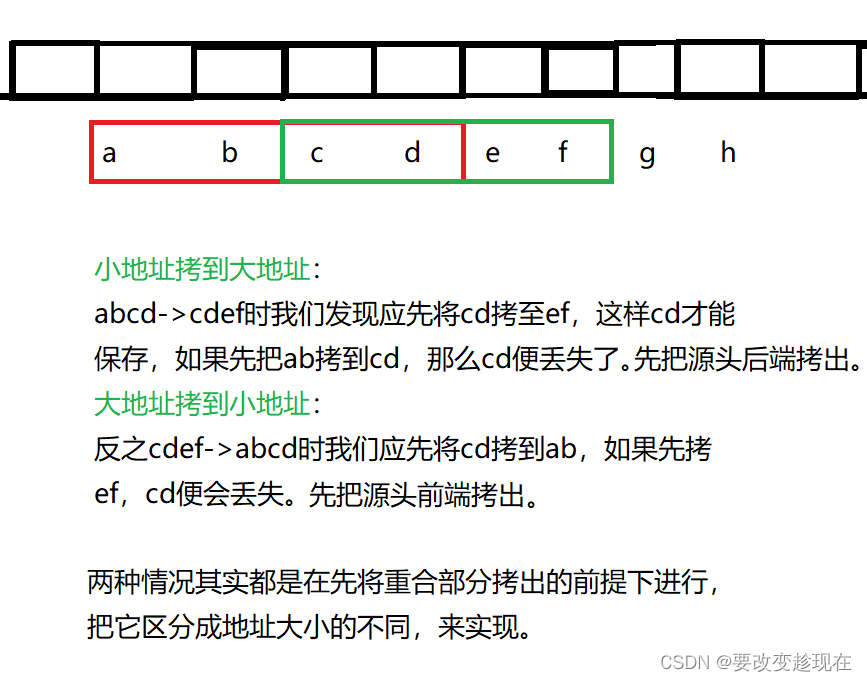 Memcpy和memmove的区别 Memcpy和memmove区别 Csdn博客