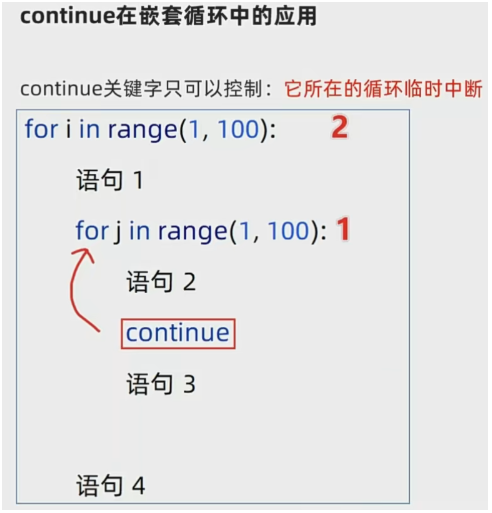 Python中的循环语句while循环for循环python中循环体执行四次while循环 Csdn博客