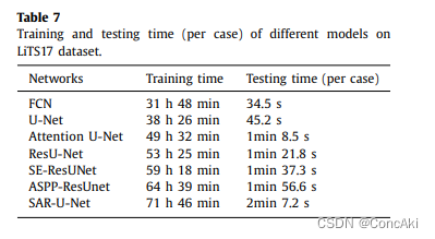 “SAR-U-Net: Squeeze-and-excitation block and atrous spatial pyramidpooling based residual U-Net ...