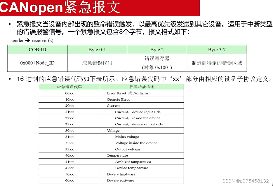 CANopen通讯基础_canopen通信-CSDN博客