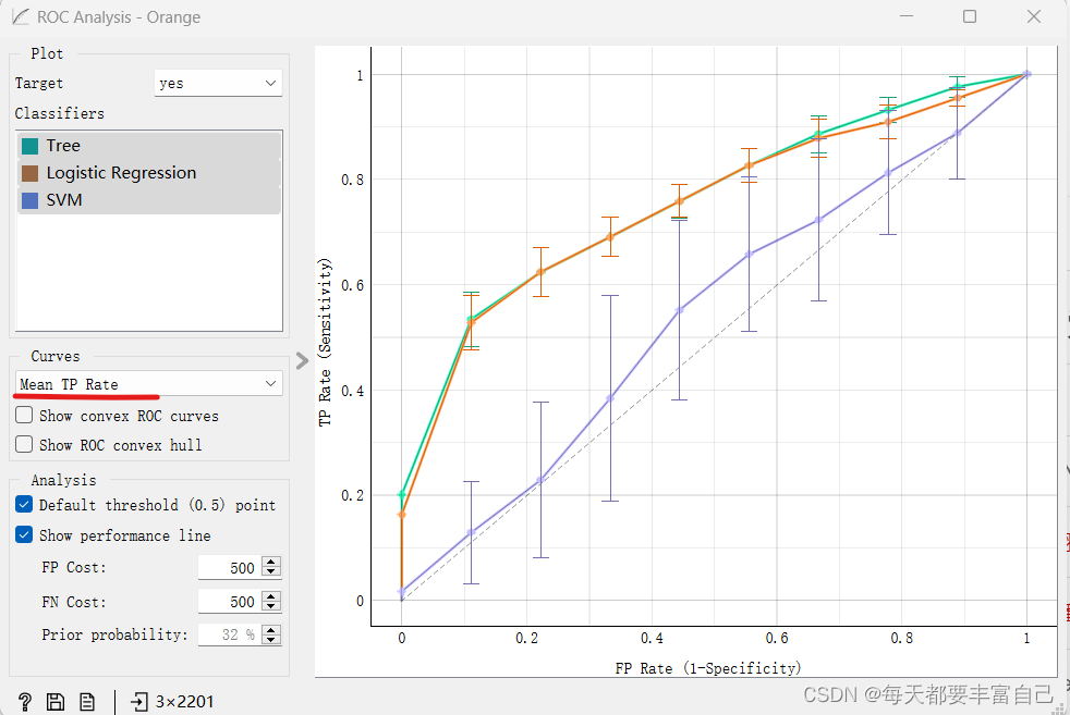Orange 学习3 - Evaluate模块简介-2_orange3教程-CSDN博客