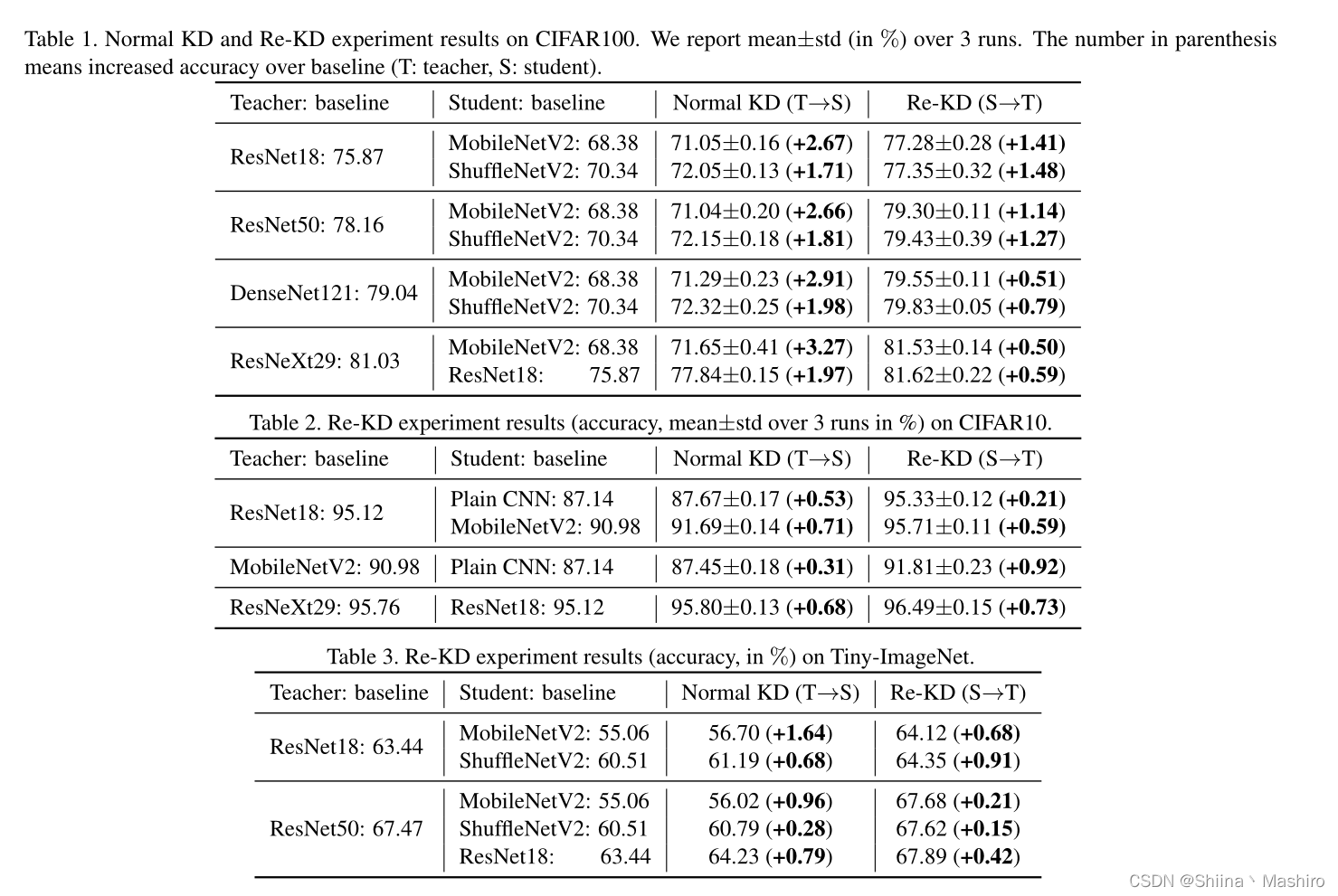 Revisiting Knowledge Distillation via Label Smoothing Regularization-CSDN博客