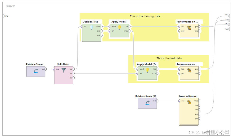 rapidminer Cross Validation（交叉检验）手册_重复交叉验证-CSDN博客