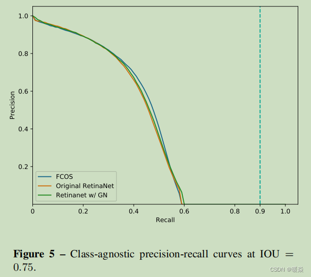 【论文翻译】FCOS: Fully Convolutional One-Stage Object Detection_fully convolutional one-stage ...