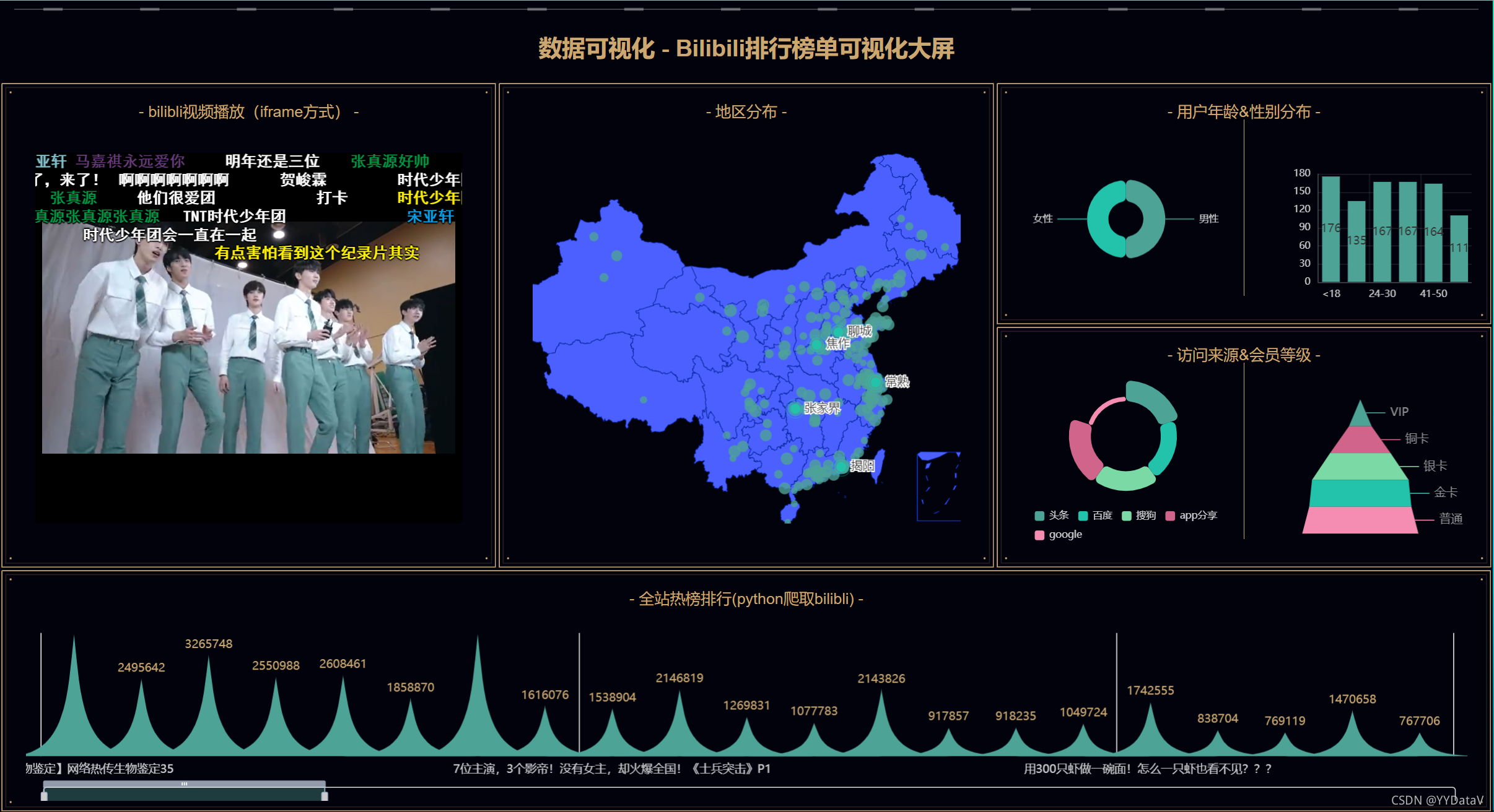 【19】数据可视化爬虫:基于 Echarts Python 实现的动态实时大屏范例 Bilibili排行榜可视化大屏制作如果需要实时更新数据是否需要用到python爬虫采集数据并