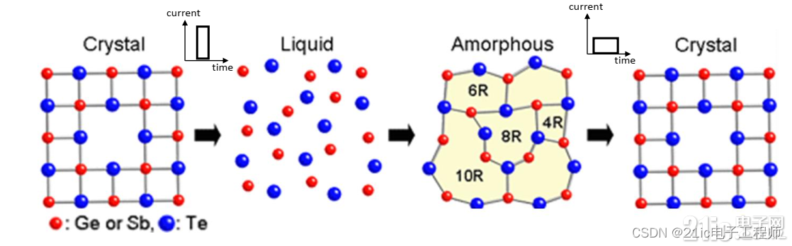 [技术讨论]STMicroelectronics的PCM技术_st pcm-CSDN博客