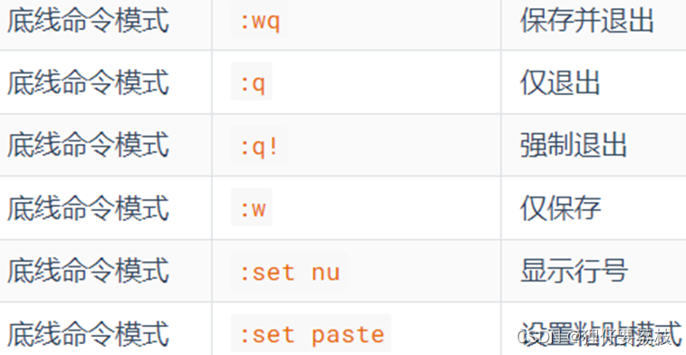Linux 基础命令 Linux文件相对路径表示 Csdn博客