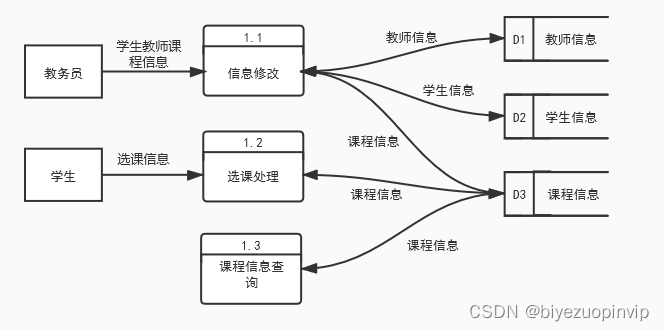 基于javawebmysql的网上选课系统设计与实现（论文）基于javaweb选课 Csdn博客