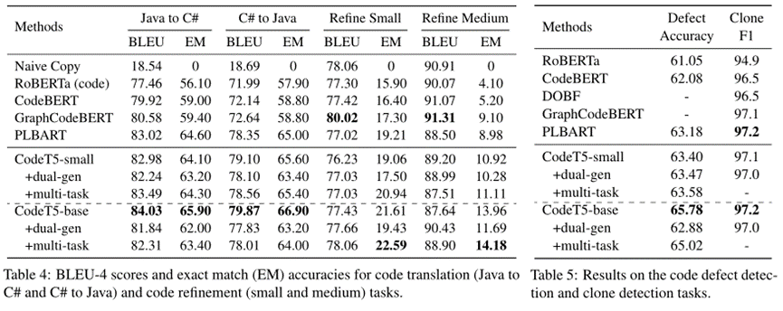 【论文阅读】CodeT5: Identifier-aware Unified Pre-trained Encoder-Decoder Models for Code Understanding ...