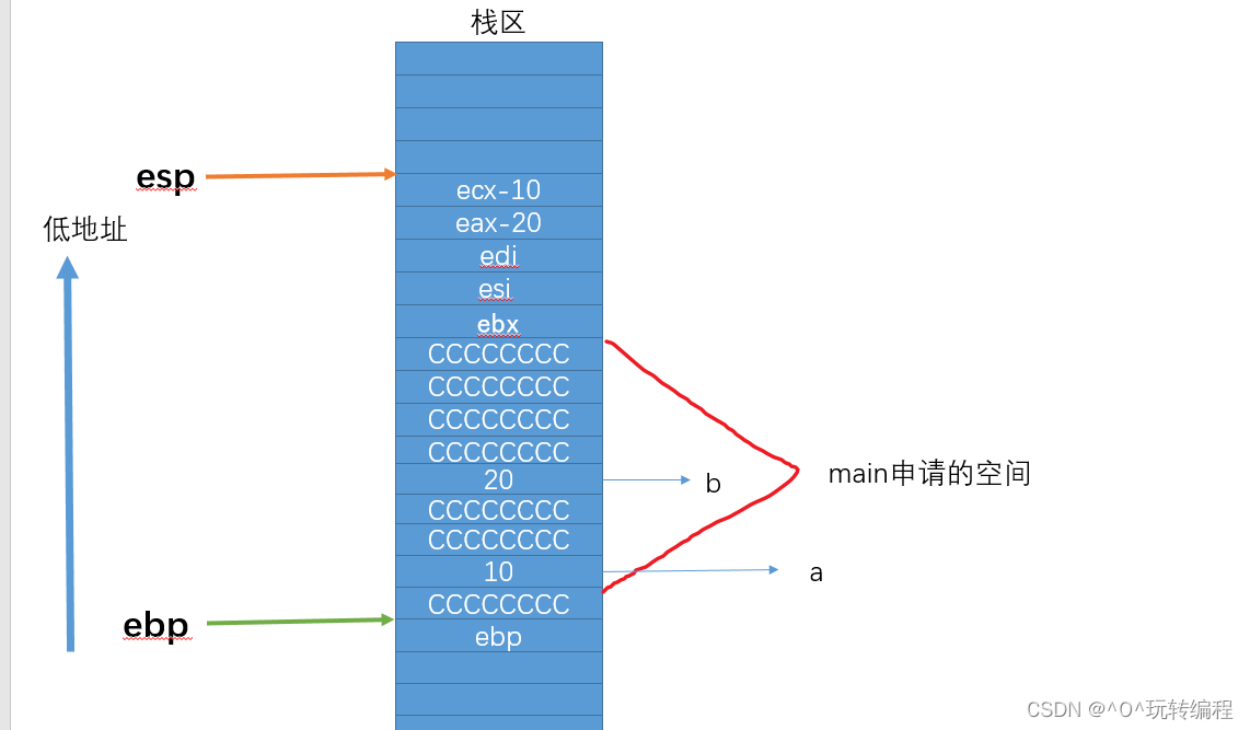 函数栈帧的创建和销毁_mian里面的push ebp-CSDN博客