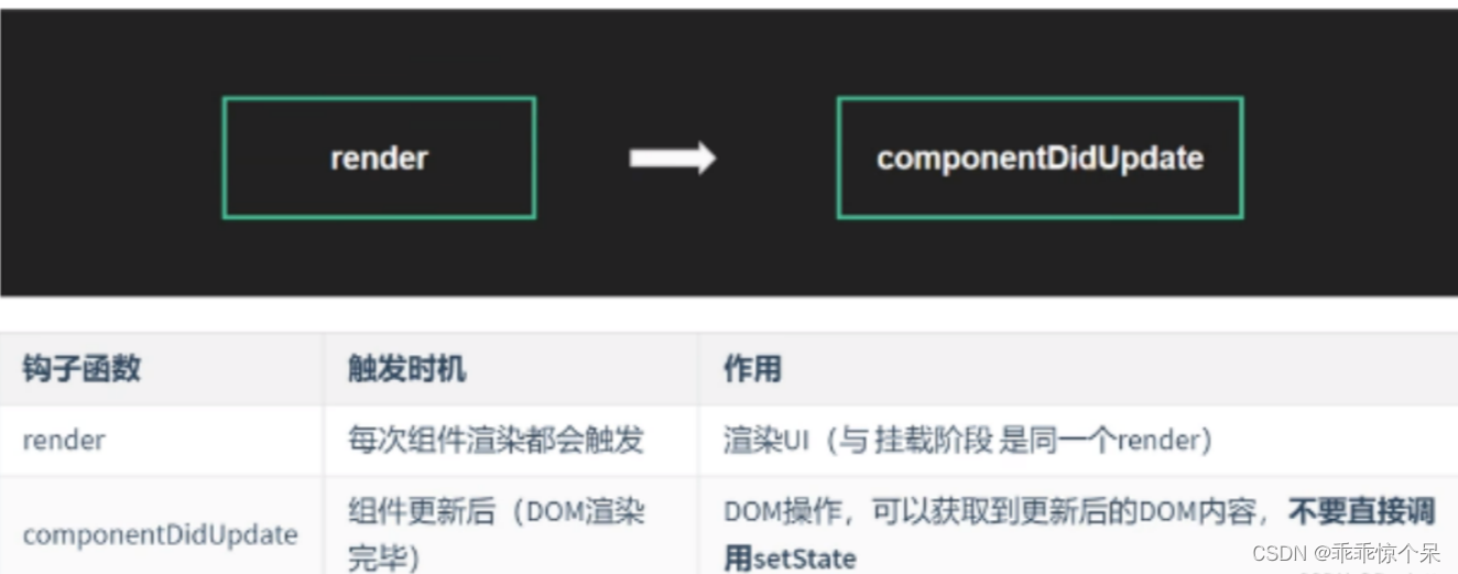 react生命周期_react hooks生命周期-CSDN博客