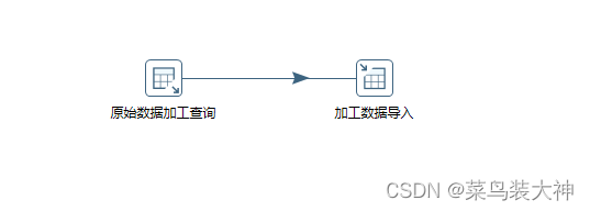Kettle使用过程记录(详细) Connection Failed Verify All Connection Parameter Csdn博客