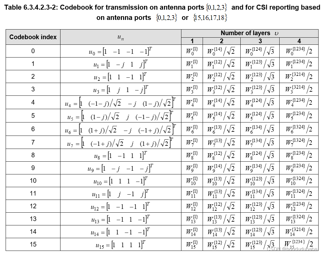 LTE传输模式（TM1 - TM9）_lte tm-CSDN博客