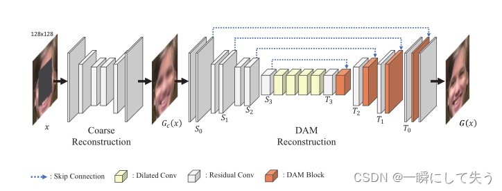 DAM-GAN：基于伪纹理检测动态注意力图的图像修复_gan网络图像修复-CSDN博客