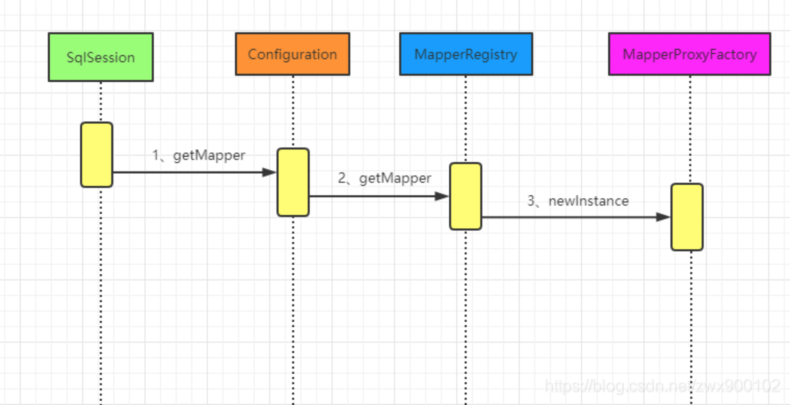 MyBatis操作GBase8s数据库的执行流程_mybatis 集成gbase-CSDN博客