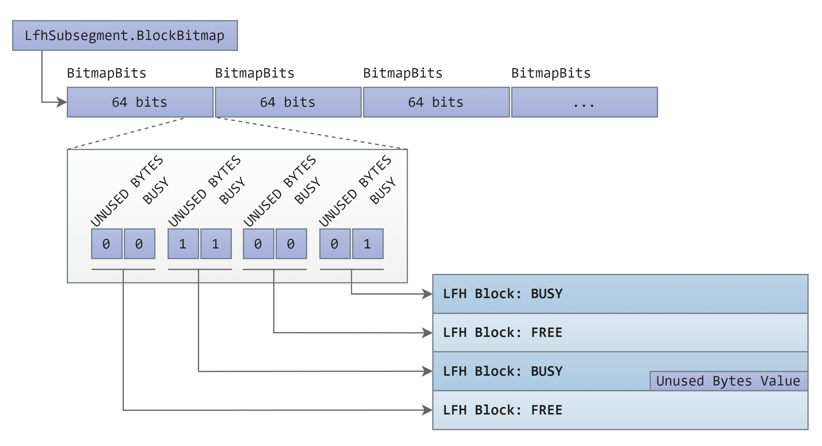 windows pwn_winpwn-CSDN博客