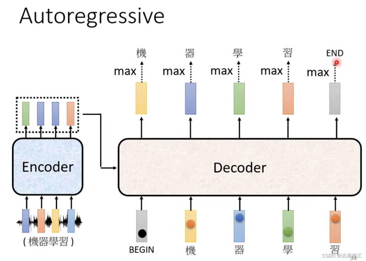 李宏毅机器学习第十四周Transformer_image de-raining transformer-CSDN博客