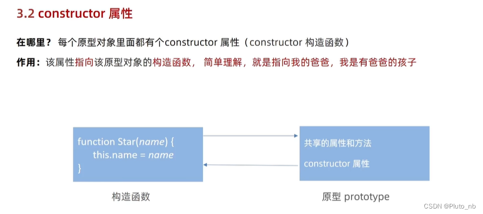 【笔记整理】pink老师JavaScript前端课程---JS进阶_pink老师2023js的笔记-CSDN博客