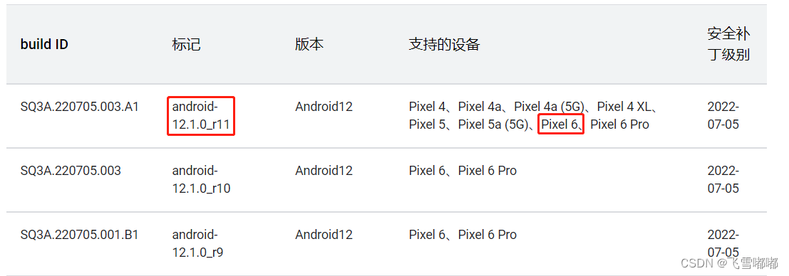 Android12 源码编译及刷写Piexl6设备_编译安卓源码要多大内存-CSDN博客