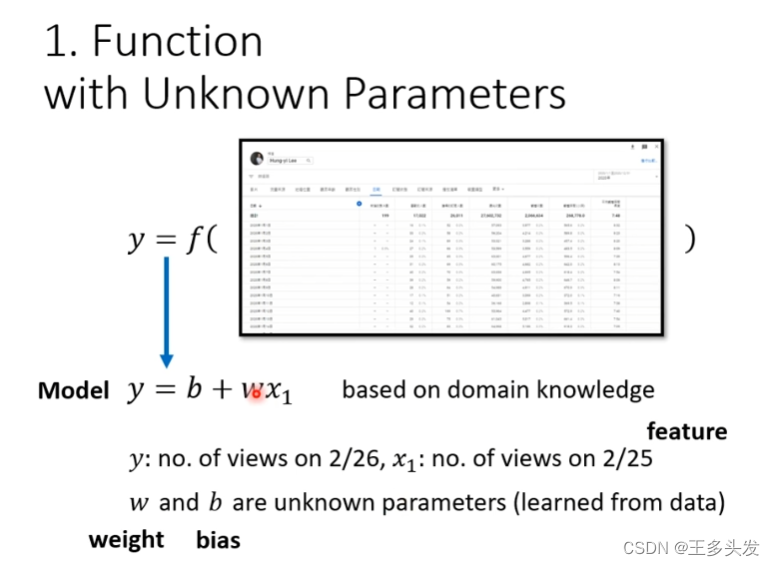 【李宏毅机器学习2021】Task02 回归_机器学习回归任务-CSDN博客