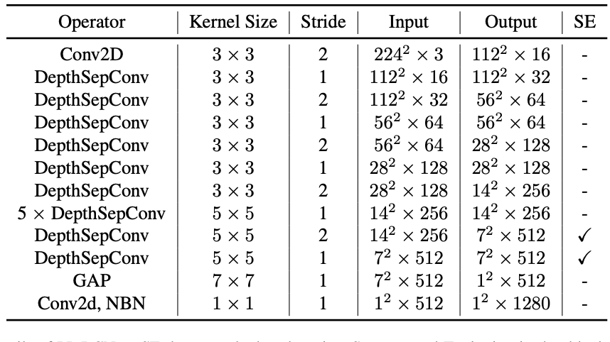 4 个简单操作，实现 CPU 轻量级网络 ---- PP-LCNet: A Lightweight CPU Convolutional Neural Network-CSDN博客