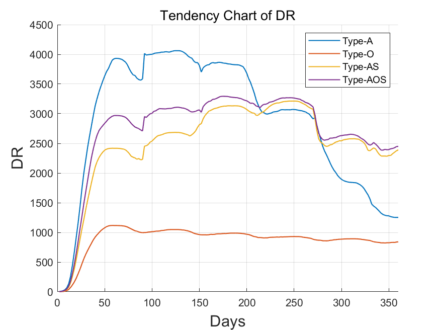 Matlab代码实现绘制趋势图_matlab展示两个长度不一样数据的变化趋势-CSDN博客