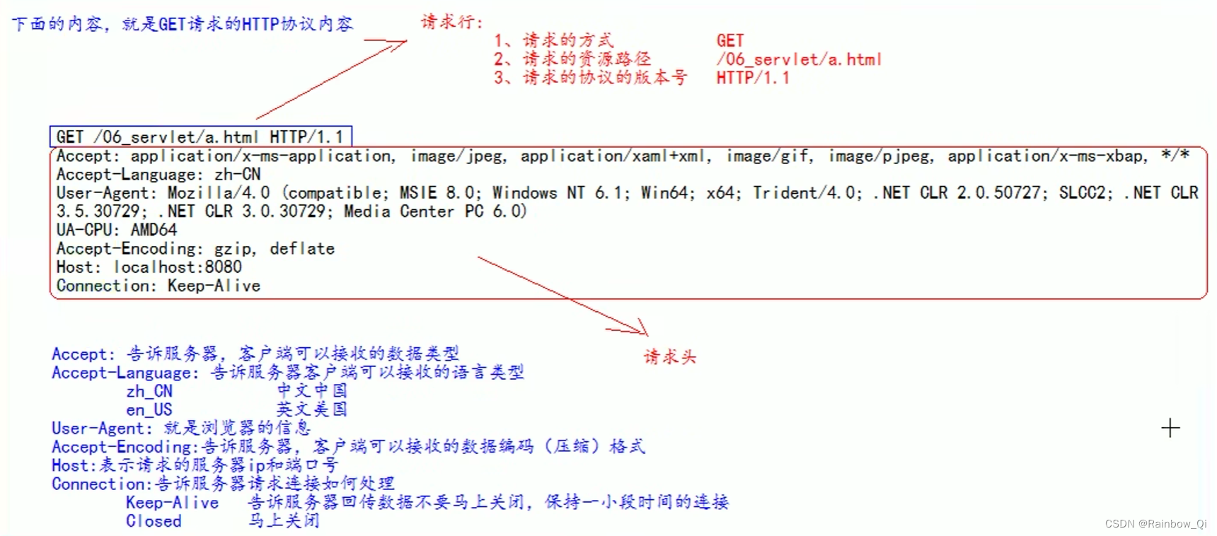 尚硅谷Java-web学习：Sevlet 4 - Http协议_常见的 mime 类型 尚硅谷-CSDN博客