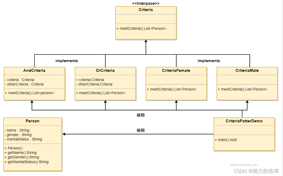 设计模式之过滤器模式filter是那种设计模式的典型案例 Csdn博客