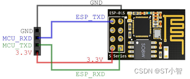 ESP8266网络通信实验之经典方法_esp8266wifi模块工作原理_ST小智的博客-CSDN博客