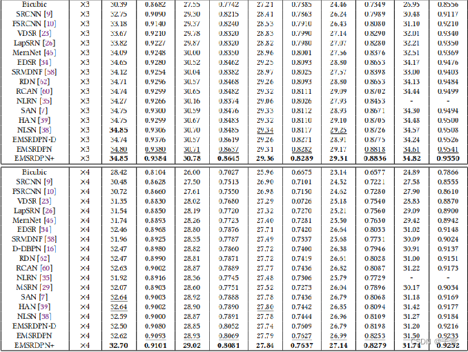 《Efficient Single Image Super-Resolution Using Dual Path Connections with Multiple Scale ...