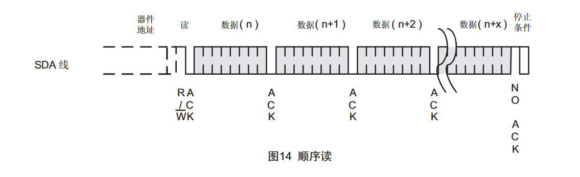 STM32——IIC的使用_stm32iic接口-CSDN博客