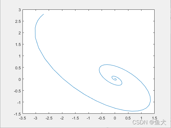 Dhu Matlab Experiment【5】作业记录第五章、第六章matlab第五章应用微积分作业答案鱼犬的博客 Csdn博客