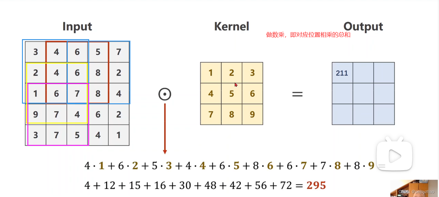 卷积神经网络基础篇笔记——b站:刘二大人《pytorch深度学习实践》卷积神经网络笔记 Csdn博客