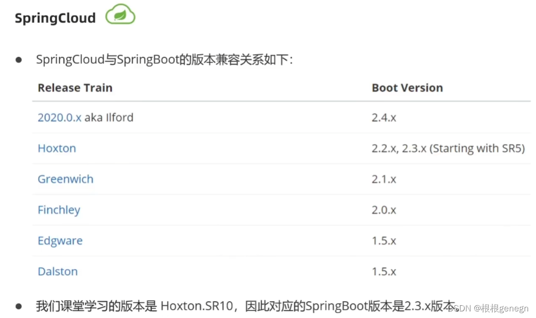 微服务技术栈springcloudrabbitmqdockerredis搜索分布式微服务架构技术栈 Csdn博客