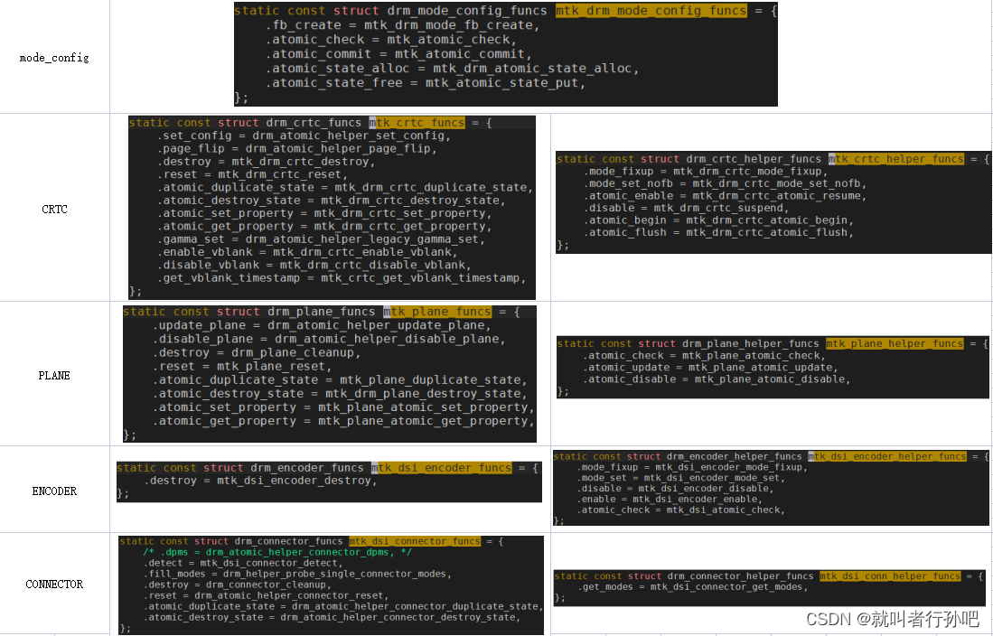 mtk-drm commit送显流程（一）-CSDN博客