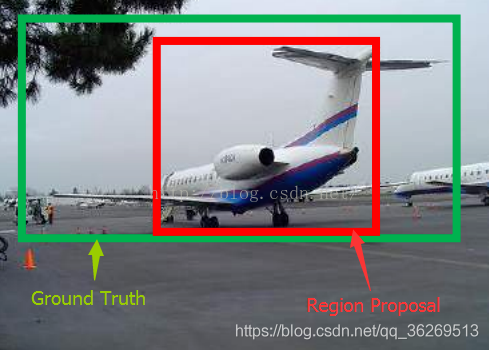 Faster-rcnn中Anchor的理解_faster rcnn anchor-CSDN博客