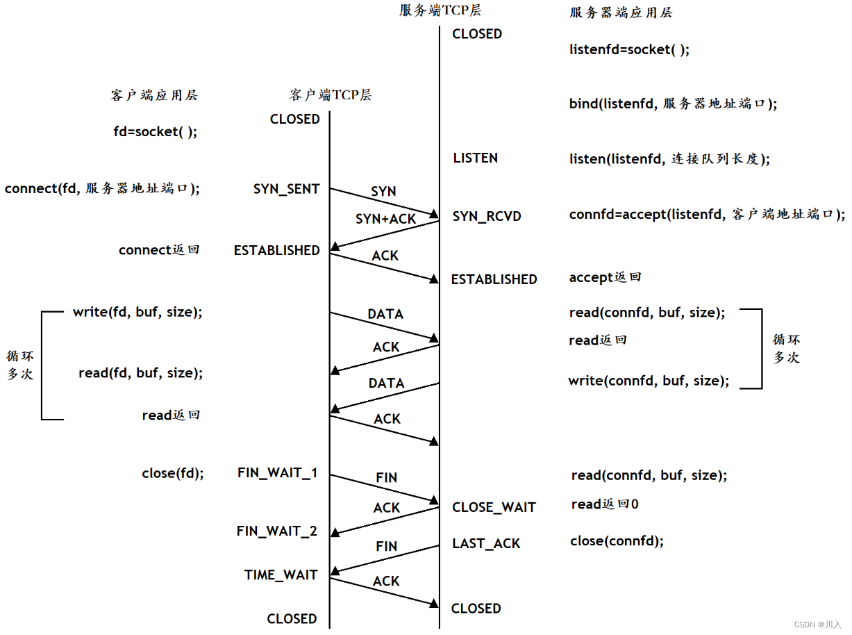 【网络】-- 应用层_sock.hpp-CSDN博客