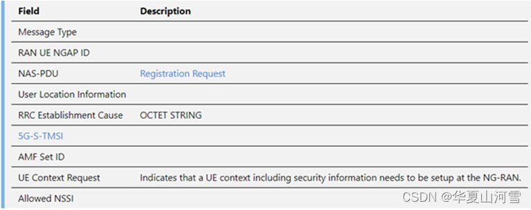 NR 5G 入网流程_5g接入流程-CSDN博客