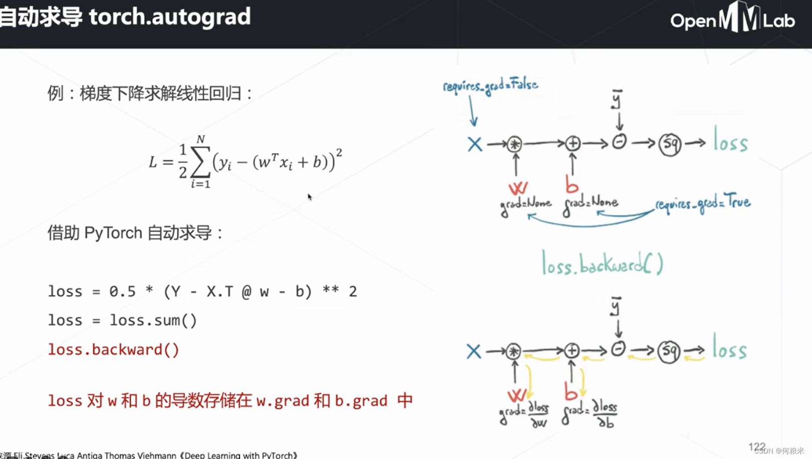 计算机视觉之算法基础与 Openmmlab 入门笔记 （打卡day1） Csdn博客
