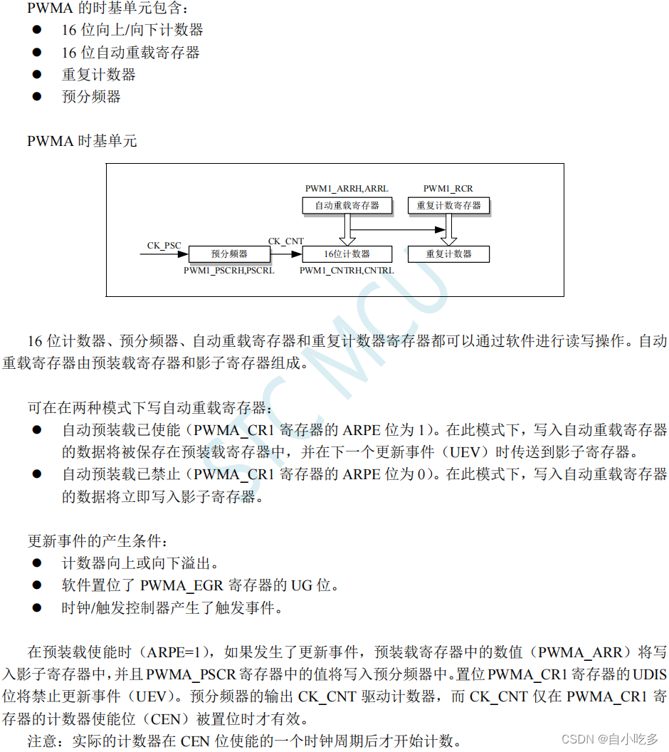 Stc8hpwm制作呼吸灯stc8h1k16系列高级pwm示例代码 Csdn博客 