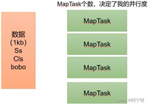 【大数据之hadoop】九、mapreduce核心框架原理之输入数据inputformat Mapreduce中阶段的数据输入是由什么决定的
