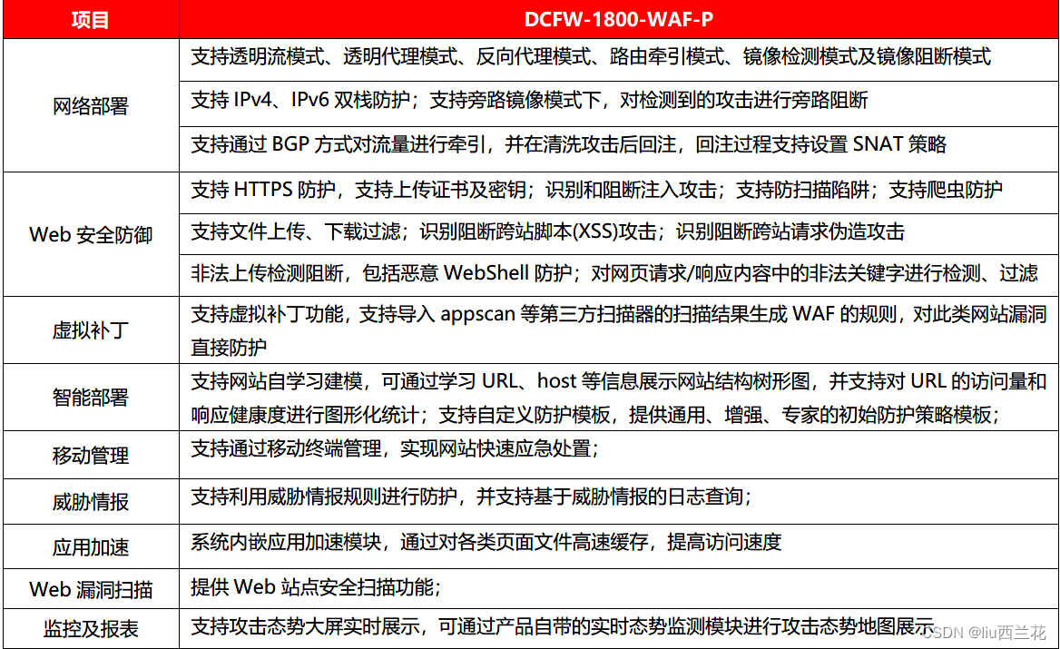 DCFW-1800-WAF-P WEB介绍-CSDN博客