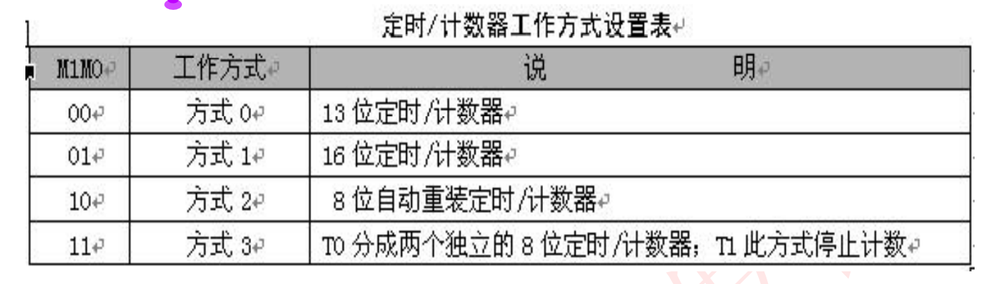 51单片机基础之串口通信_51单片机串口用的是定时器几-CSDN博客