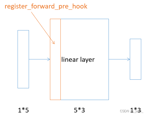 Pruning 系列 （八）layer常用简枝(torch)方法_random_unstructured-CSDN博客