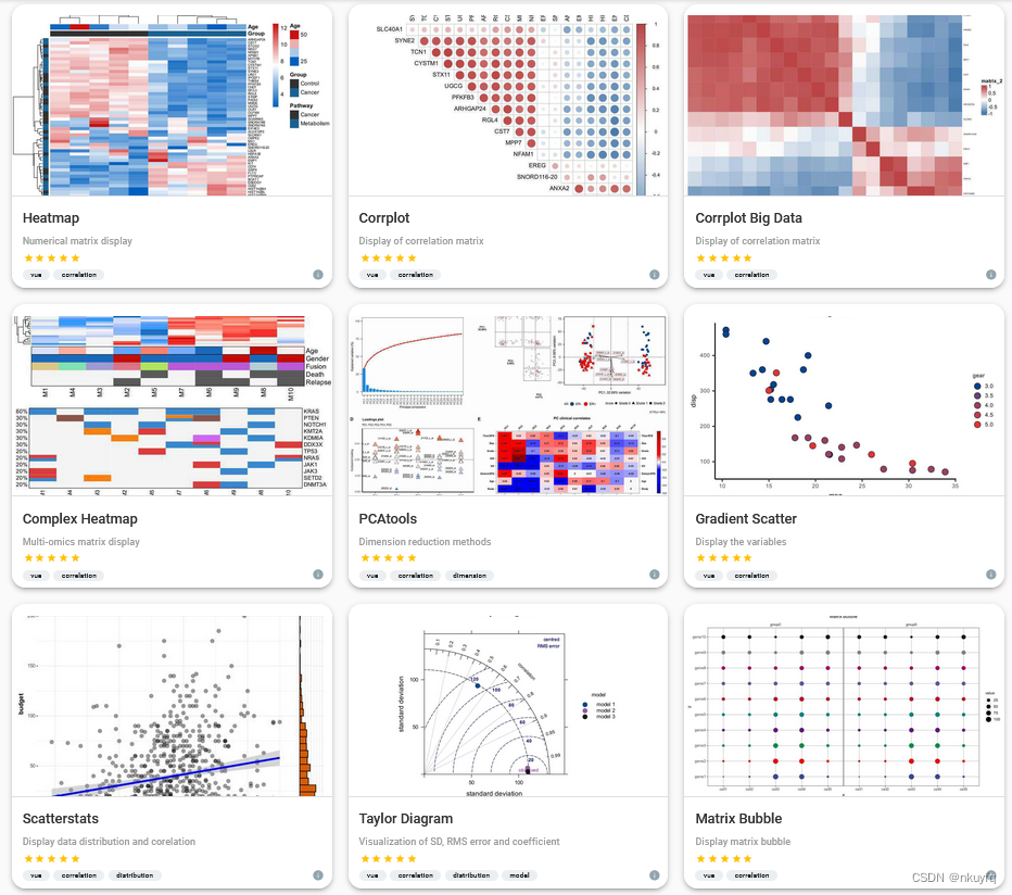 实用生信作图可视化在线工具大盘点-持续更新_chiplot-CSDN博客