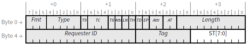 PCIe TPH (TLP Processing Hints) 介绍-CSDN博客