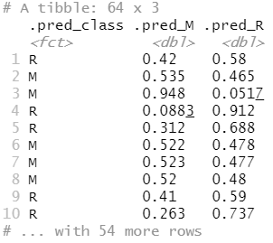 利用R语言Tidymodel包，对随机森林R语言实现_tidymodels包-CSDN博客