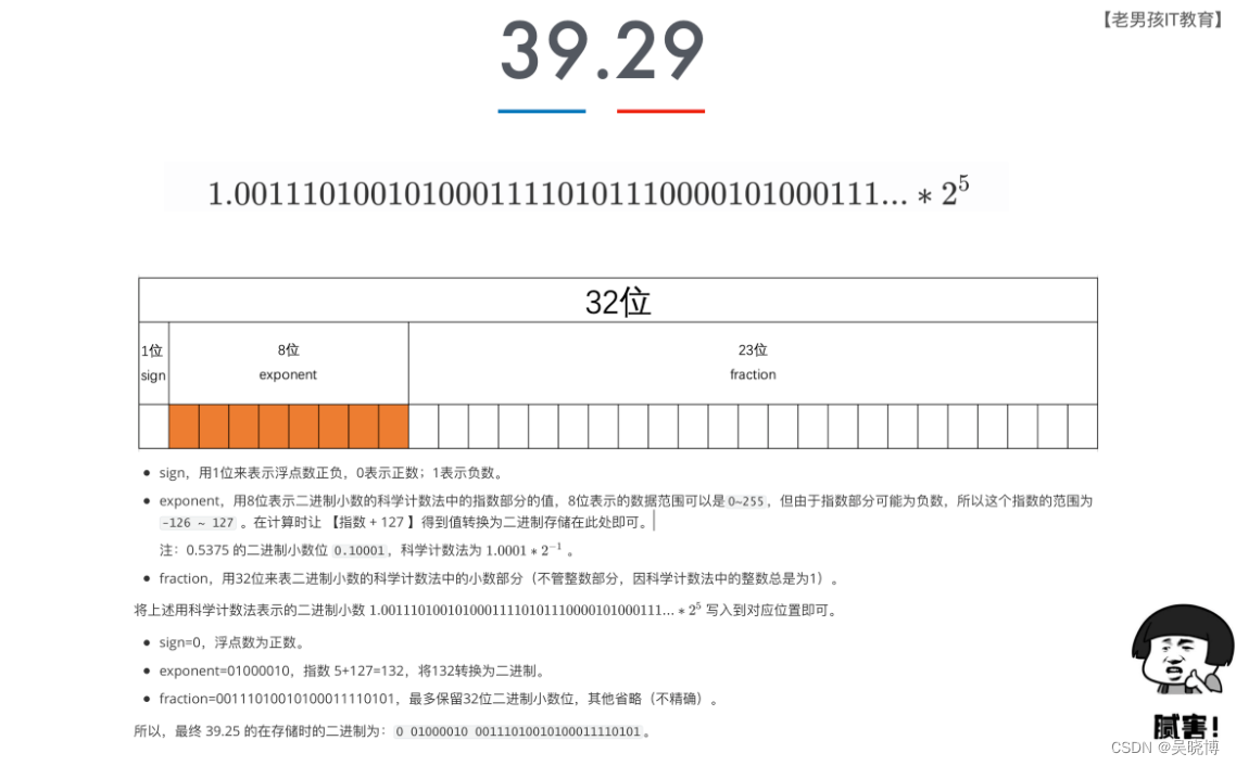 6张图搞懂float浮点型底层存储原理_float32 图解-CSDN博客