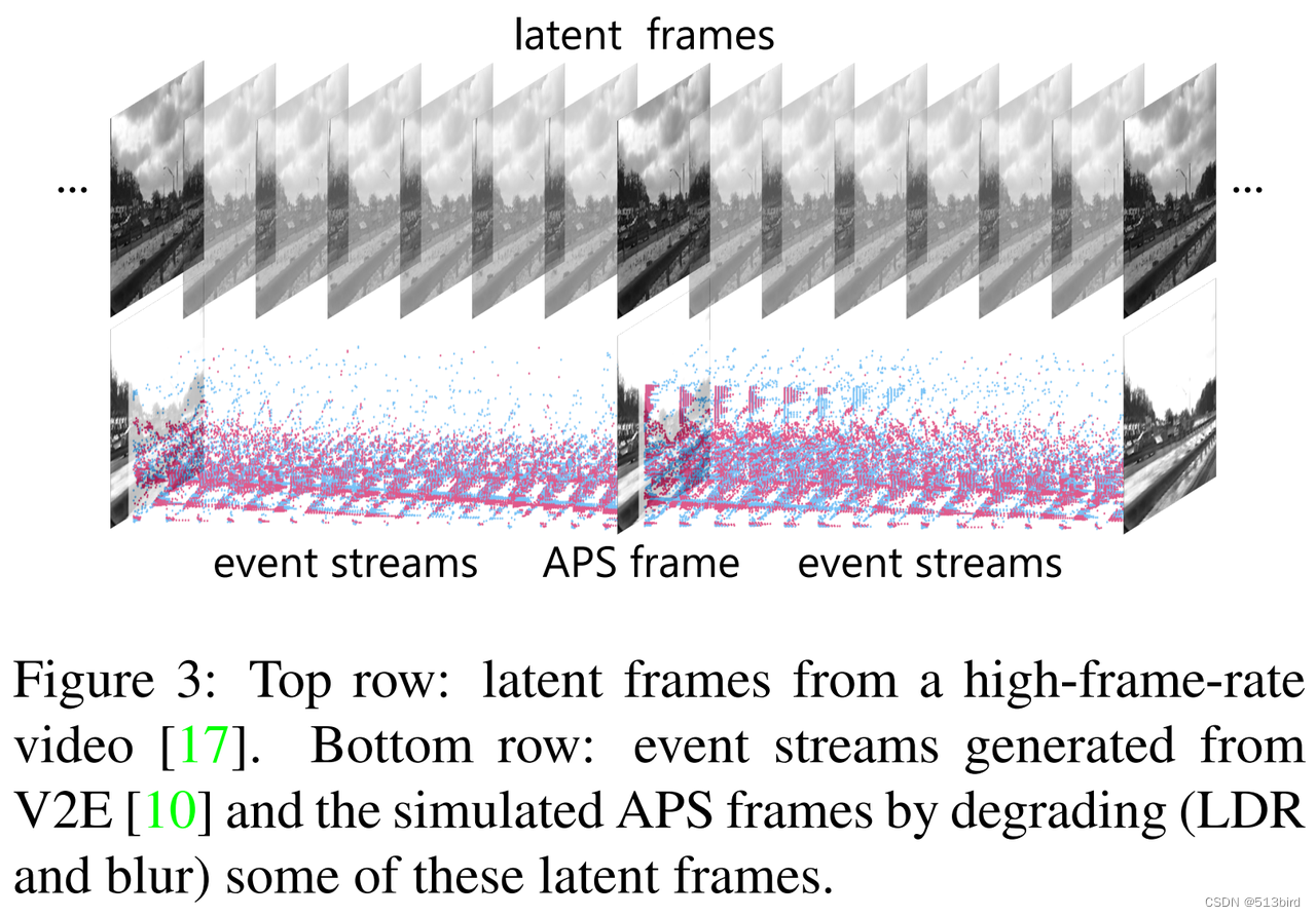 《EvIntSR-Net: Event Guided Multiple Latent FramesReconstruction and ...
